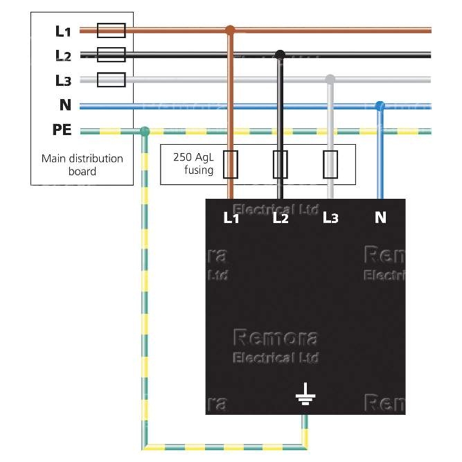 Mains Supplies - Equipotential Bonding - Remora Electrical Limited